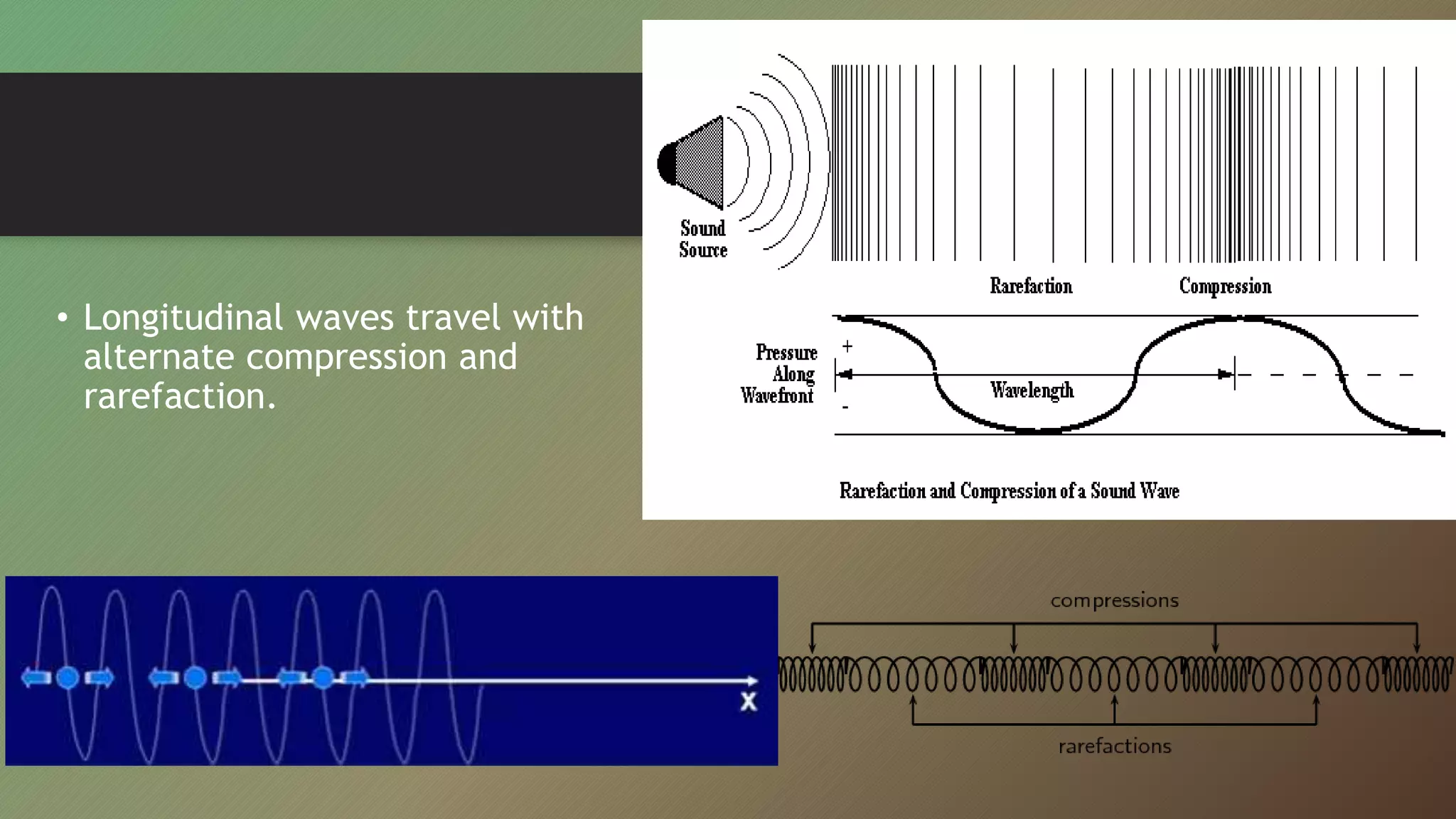Principle of usg imaging, construction of transducers | PPTX