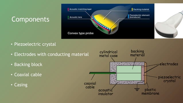 Principle of usg imaging, construction of transducers | PPTX | Digital ...