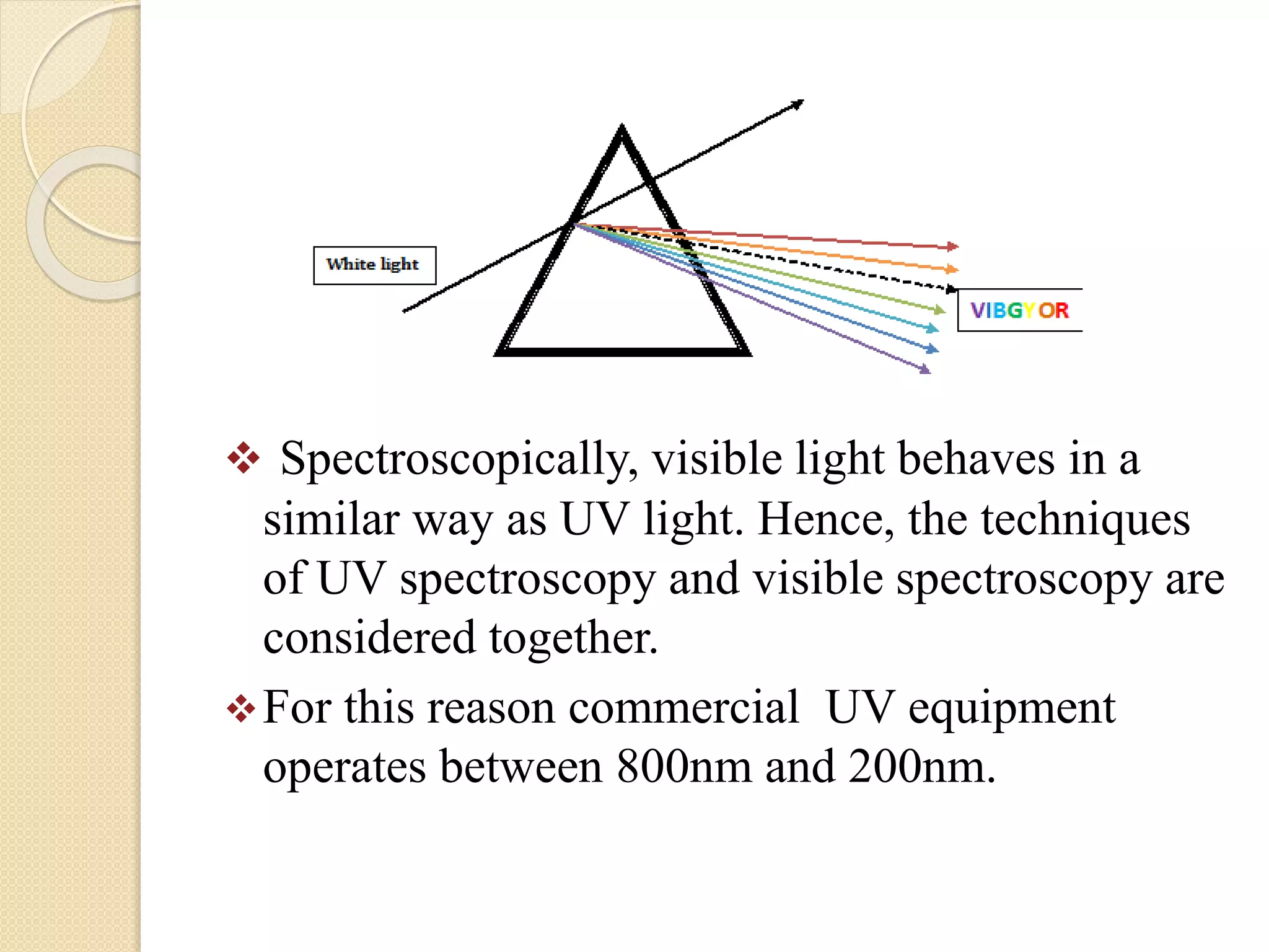 Principle of UV visible Spectroscopy | PPTX