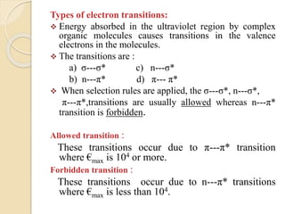 Principle of UV visible Spectroscopy | PPTX