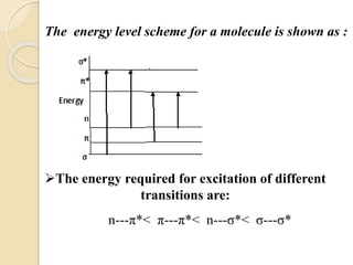 Principle of UV visible Spectroscopy | PPTX