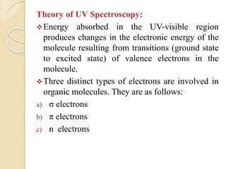 Principle of UV visible Spectroscopy | PPTX