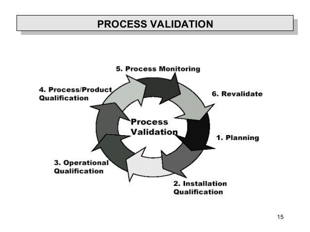 Principle of Validation and Qualification