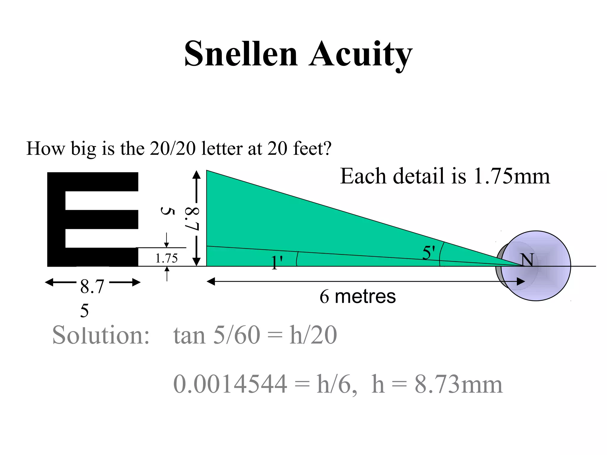 Principle of visual acuity charts class | PPT