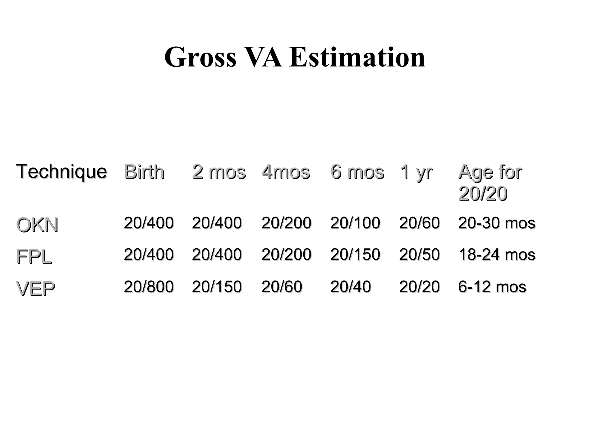 Principle of visual acuity charts class | PPT