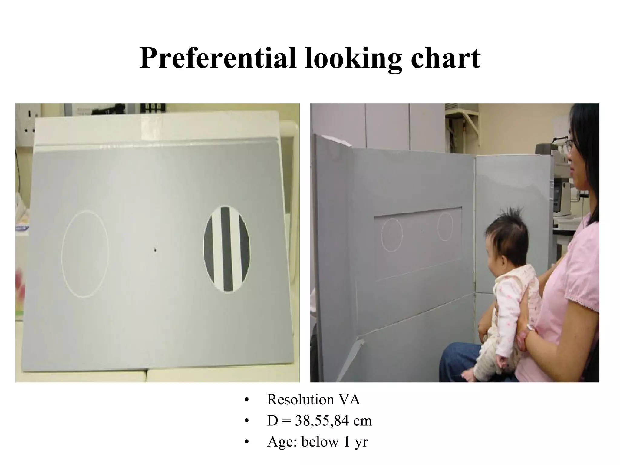 Principle of visual acuity charts class | PPT
