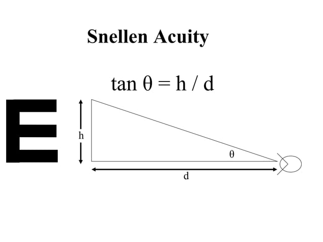 Principle of visual acuity charts class | PPT