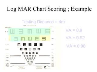 Principle of visual acuity charts class | PPT