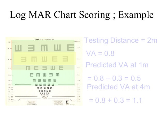 Principle Of Visual Acuity Charts Class principle-of-visual-acuity-charts-class