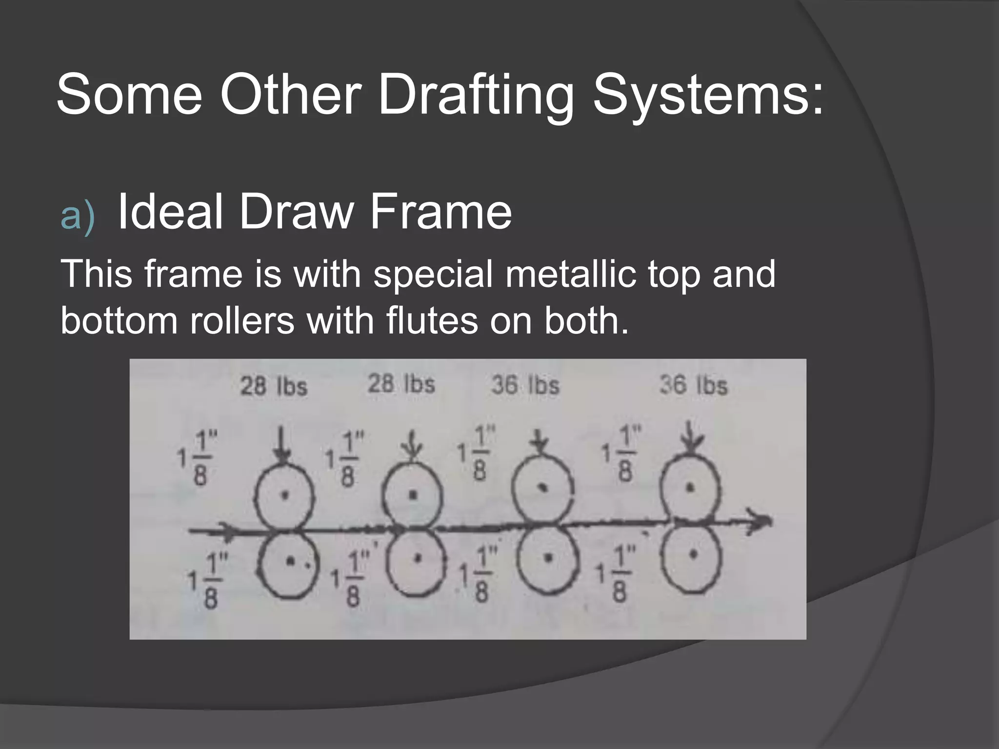 DRAFTING IN VARIOUS SPINING MACHINE Principle of yarn manufacturing | PPTX