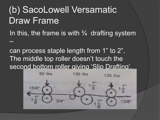 DRAFTING IN VARIOUS SPINING MACHINE Principle of yarn manufacturing | PPTX