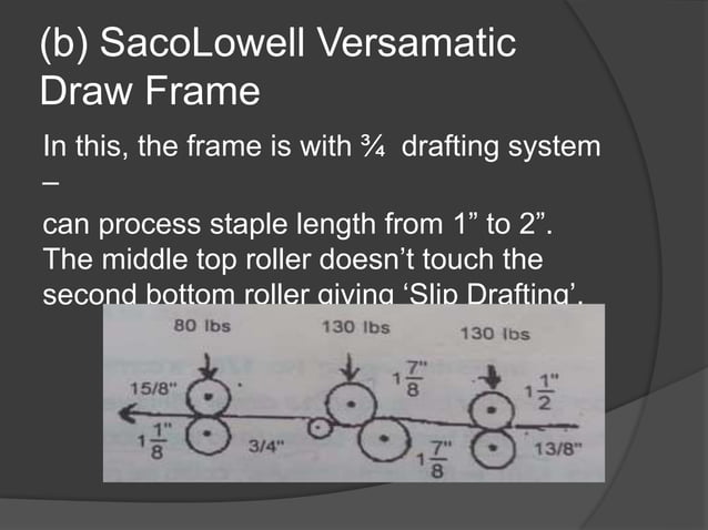DRAFTING IN VARIOUS SPINING MACHINE Principle of yarn manufacturing ...