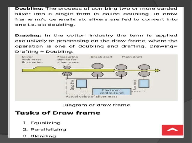 DRAFTING IN VARIOUS SPINING MACHINE Principle of yarn manufacturing ...
