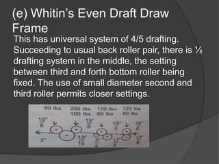 DRAFTING IN SPINNING PROCESS Principle of yarn manufacturing pdf | PPTX
