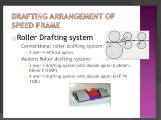 DRAFTING IN SPINNING PROCESS Principle of yarn manufacturing pdf | PPTX