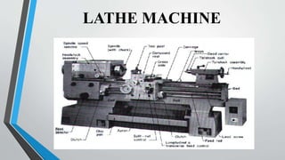 Principle Parts of a Lathe | PPTX