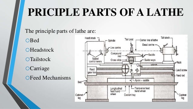 Principle Parts of a Lathe