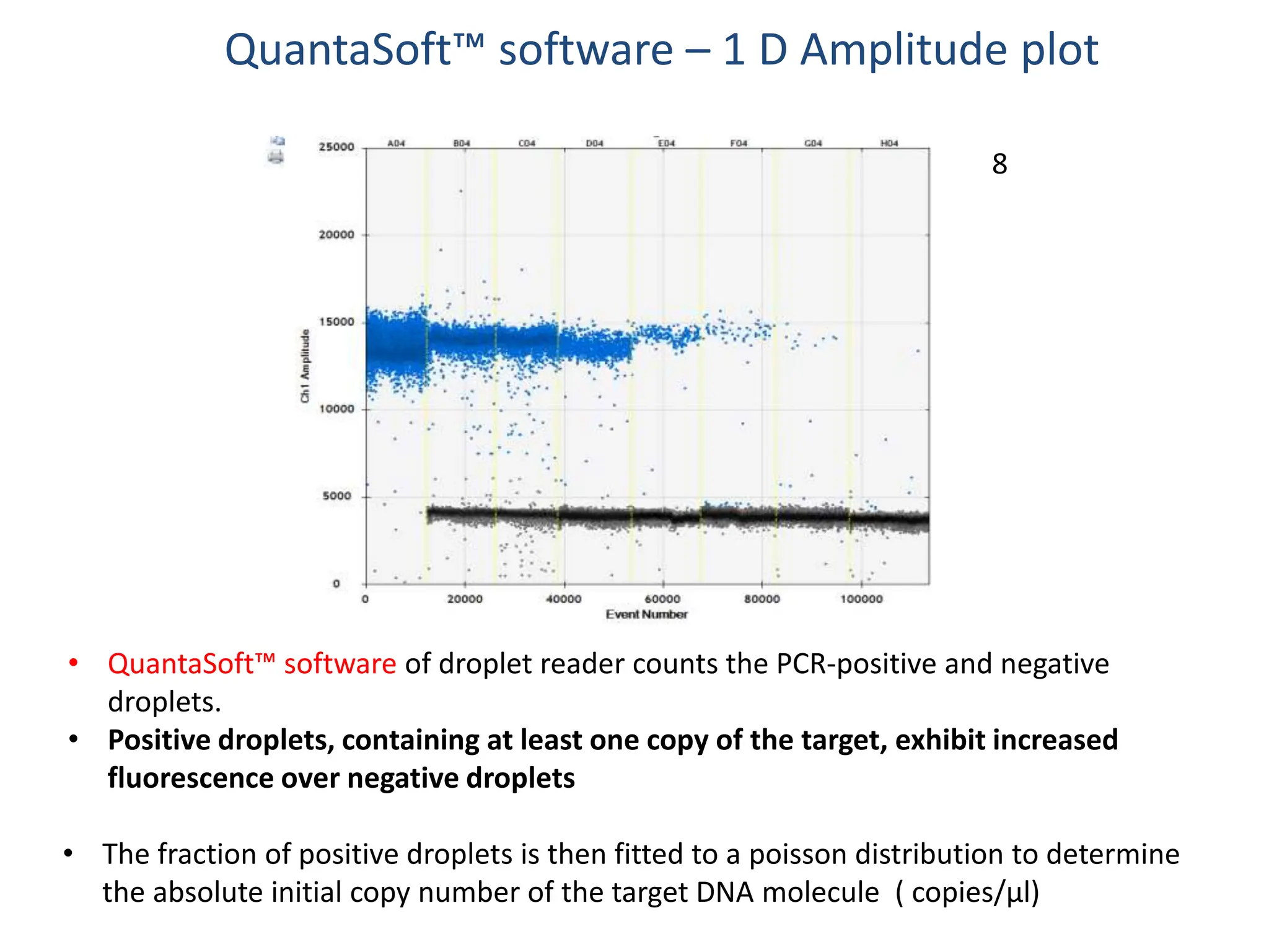 Principle, Procedure and applications of Digital PCR.pptx
