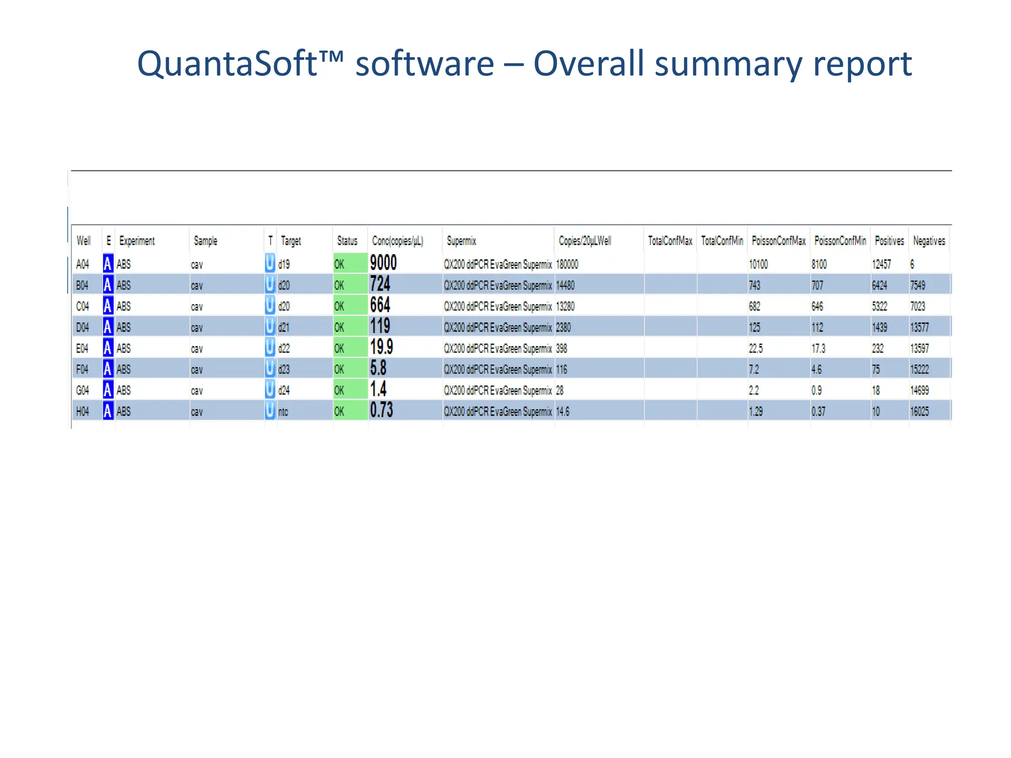 Principle, Procedure and applications of Digital PCR.pptx