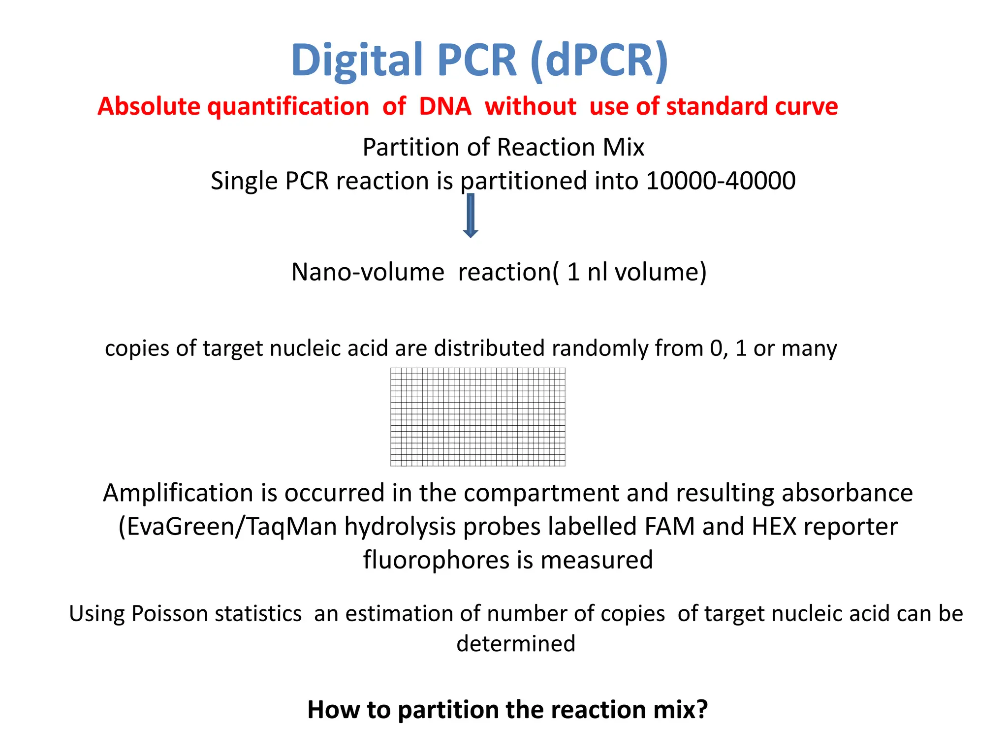 Principle, Procedure and applications of Digital PCR.pptx