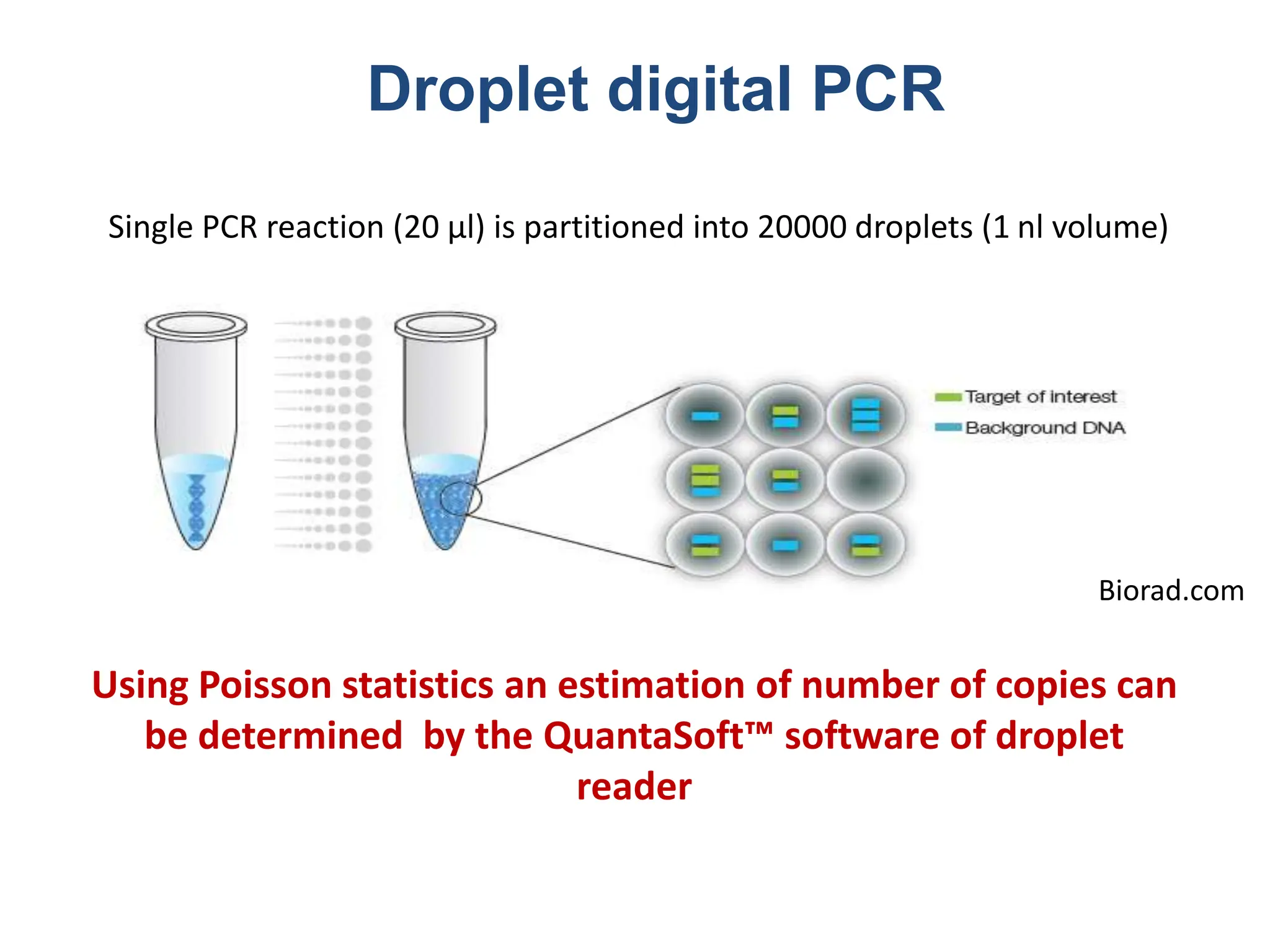 Principle, Procedure and applications of Digital PCR.pptx