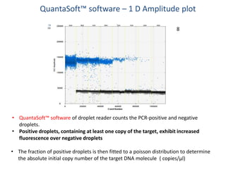 Principle, Procedure and applications of Digital PCR.pptx