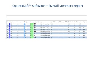 Principle, Procedure and applications of Digital PCR.pptx