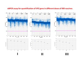 Principle, Procedure and applications of Digital PCR.pptx