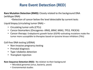 Principle, Procedure and applications of Digital PCR.pptx