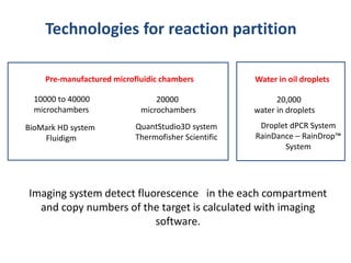 Principle, Procedure and applications of Digital PCR.pptx