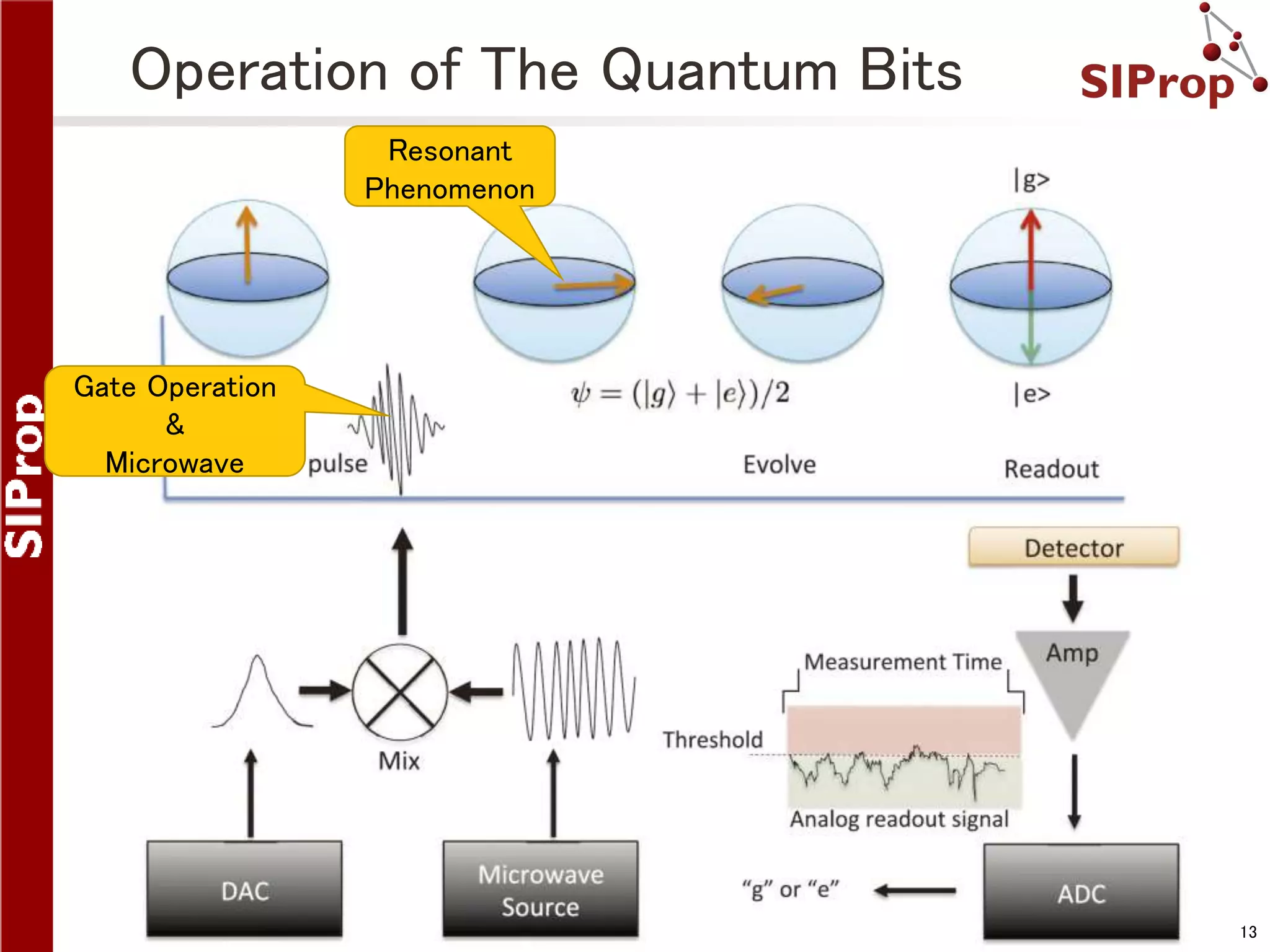 Principle Representation of The 8 Qubits Quantum Computer by ...