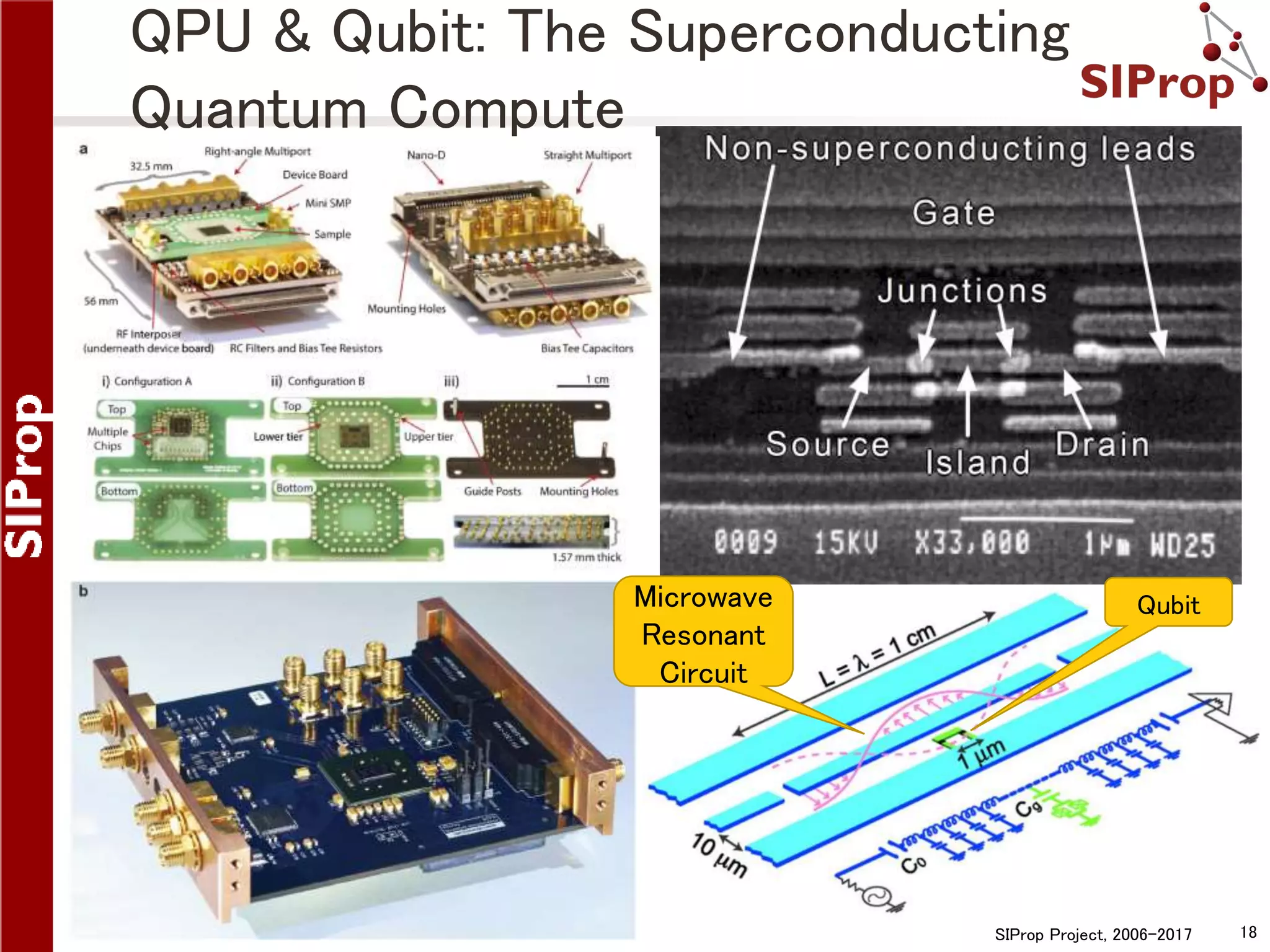 Principle Representation of The 8 Qubits Quantum Computer by ...
