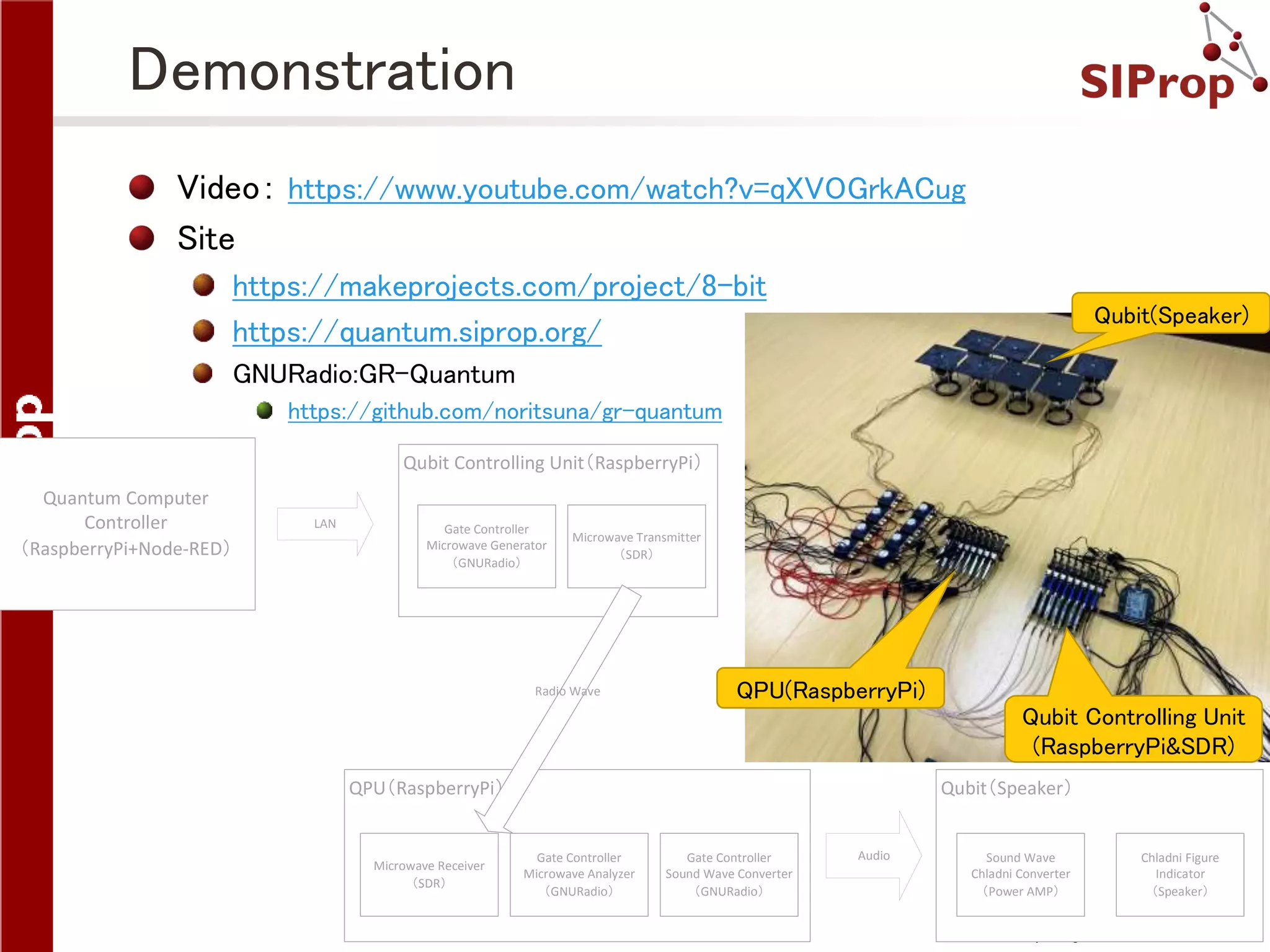 Principle Representation of The 8 Qubits Quantum Computer by ...