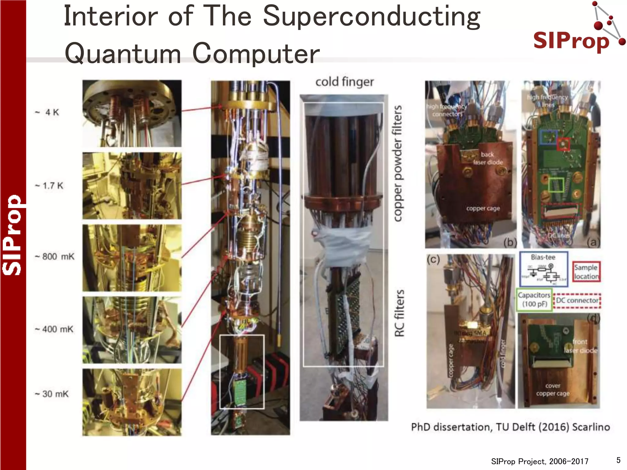Principle Representation of The 8 Qubits Quantum Computer by ...