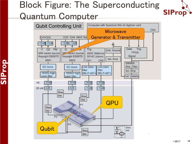 Principle Representation of The 8 Qubits Quantum Computer by ...