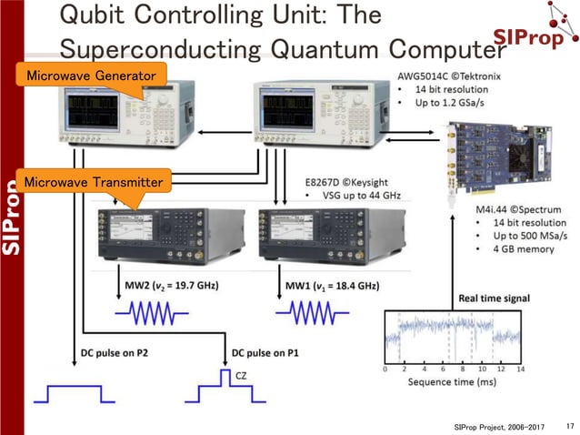 Principle Representation of The 8 Qubits Quantum Computer by ...