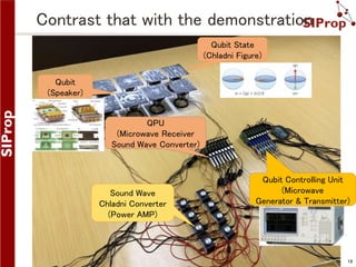Principle Representation of The 8 Qubits Quantum Computer by ...