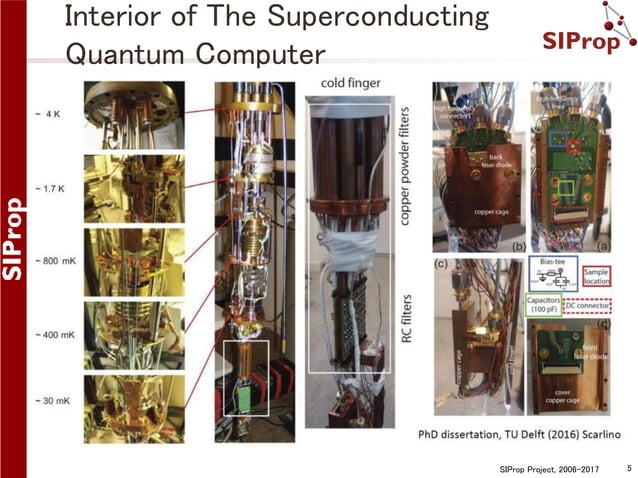 Principle Representation of The 8 Qubits Quantum Computer by ...