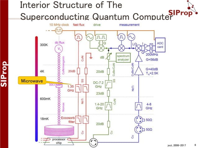 Principle Representation of The 8 Qubits Quantum Computer by ...