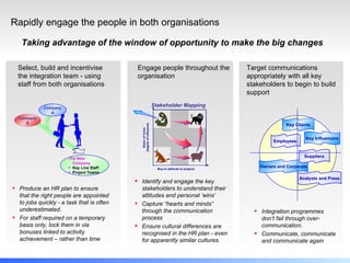 Post Merger Integration Principles | PPT