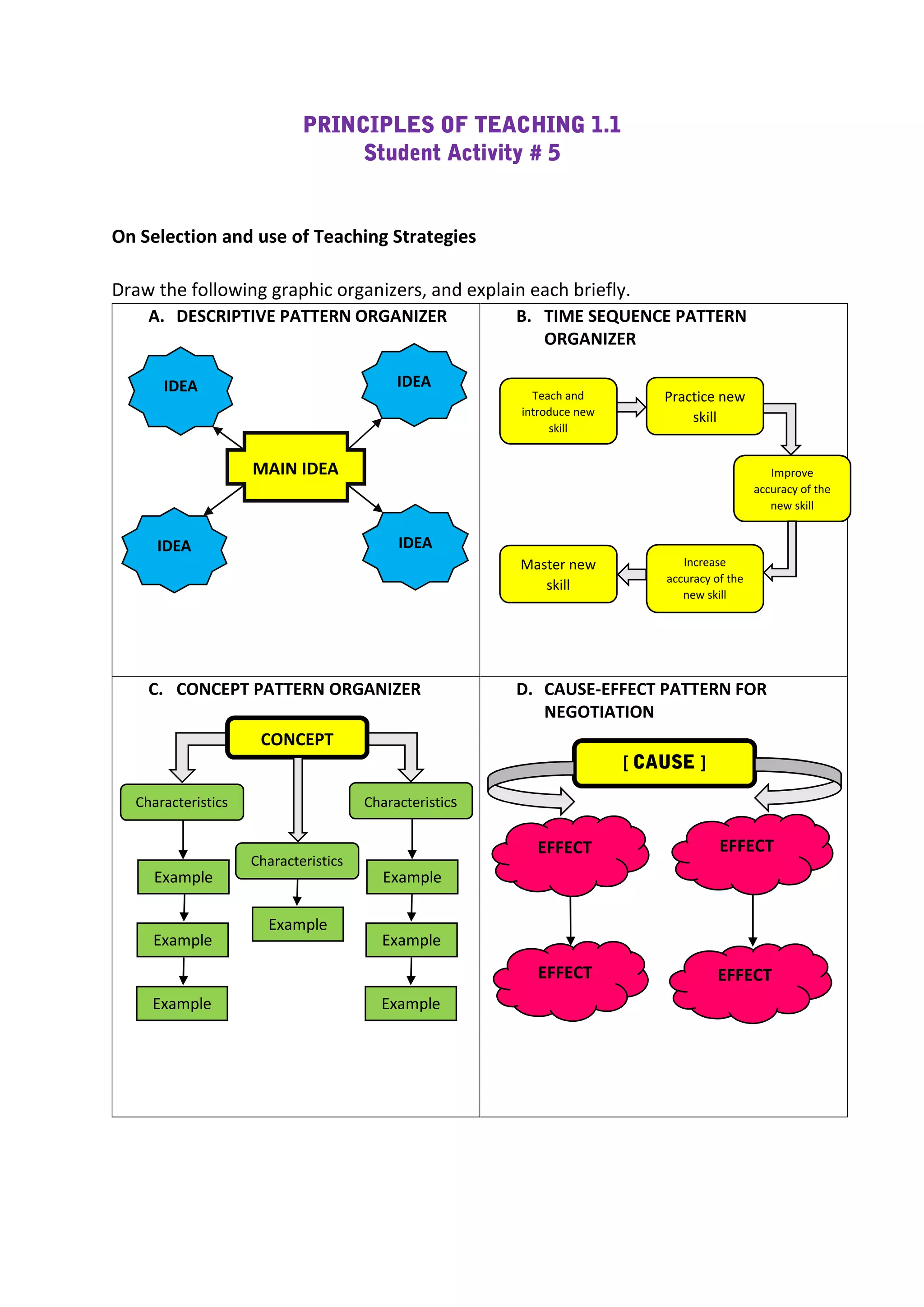 Principles of Teaching | PDF | Professional School | Postgraduate Education