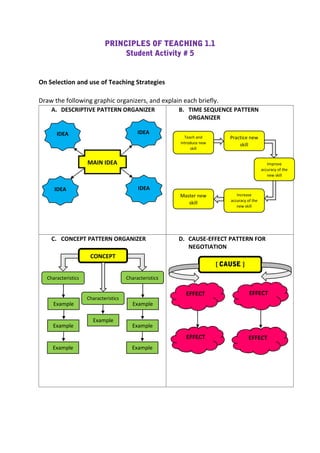 Principles of Teaching | PDF | Professional School | Postgraduate Education