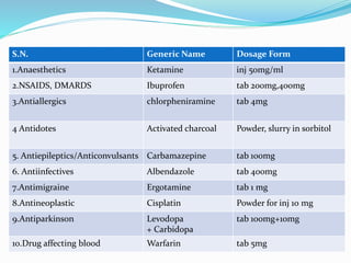 Pharmacology | PPTX