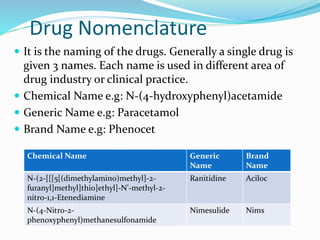 Pharmacology | PPTX