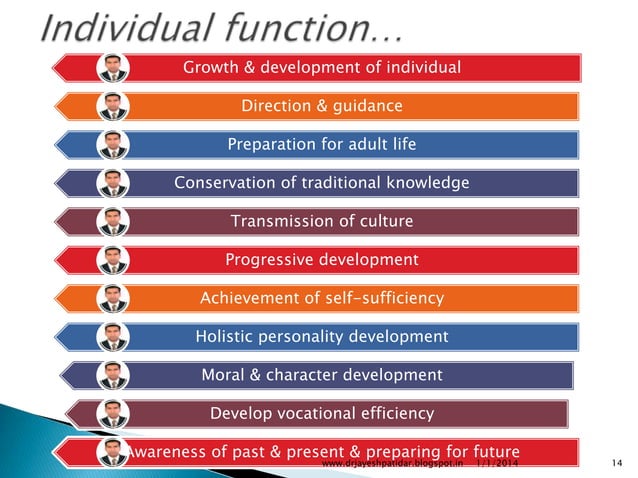 Principles of education and teaching learning process | PPT