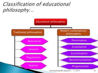 Principles of education and teaching learning process