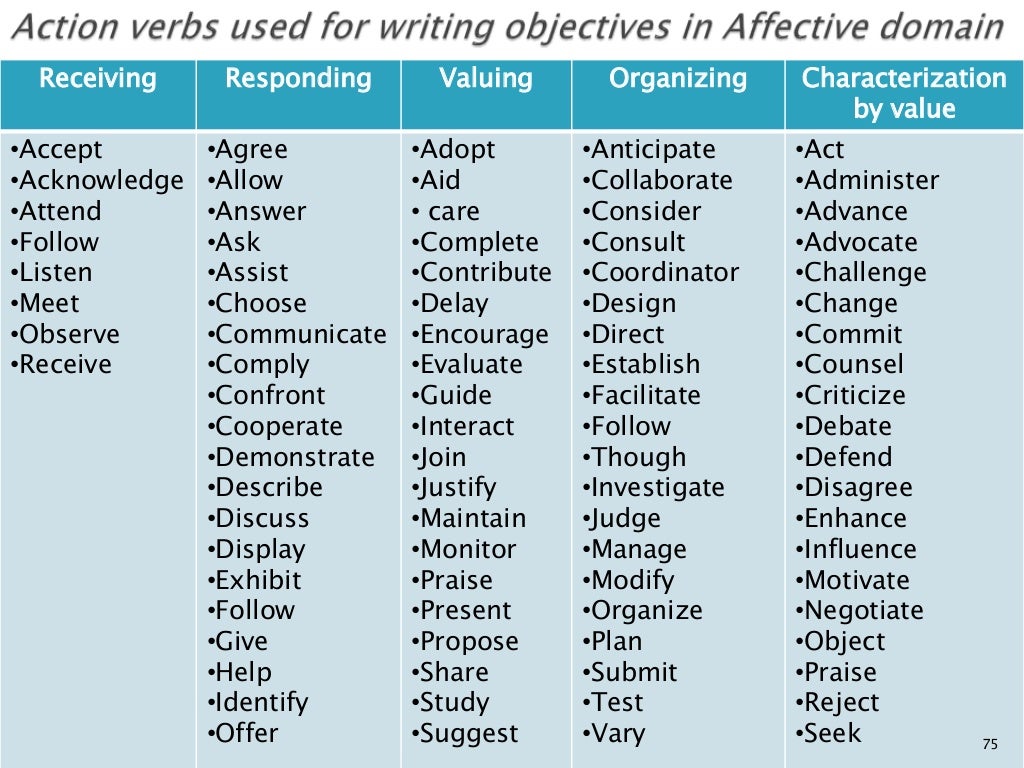 Principles of education and teaching learning process