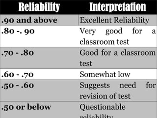 Principles of high quality assessment | PPTX