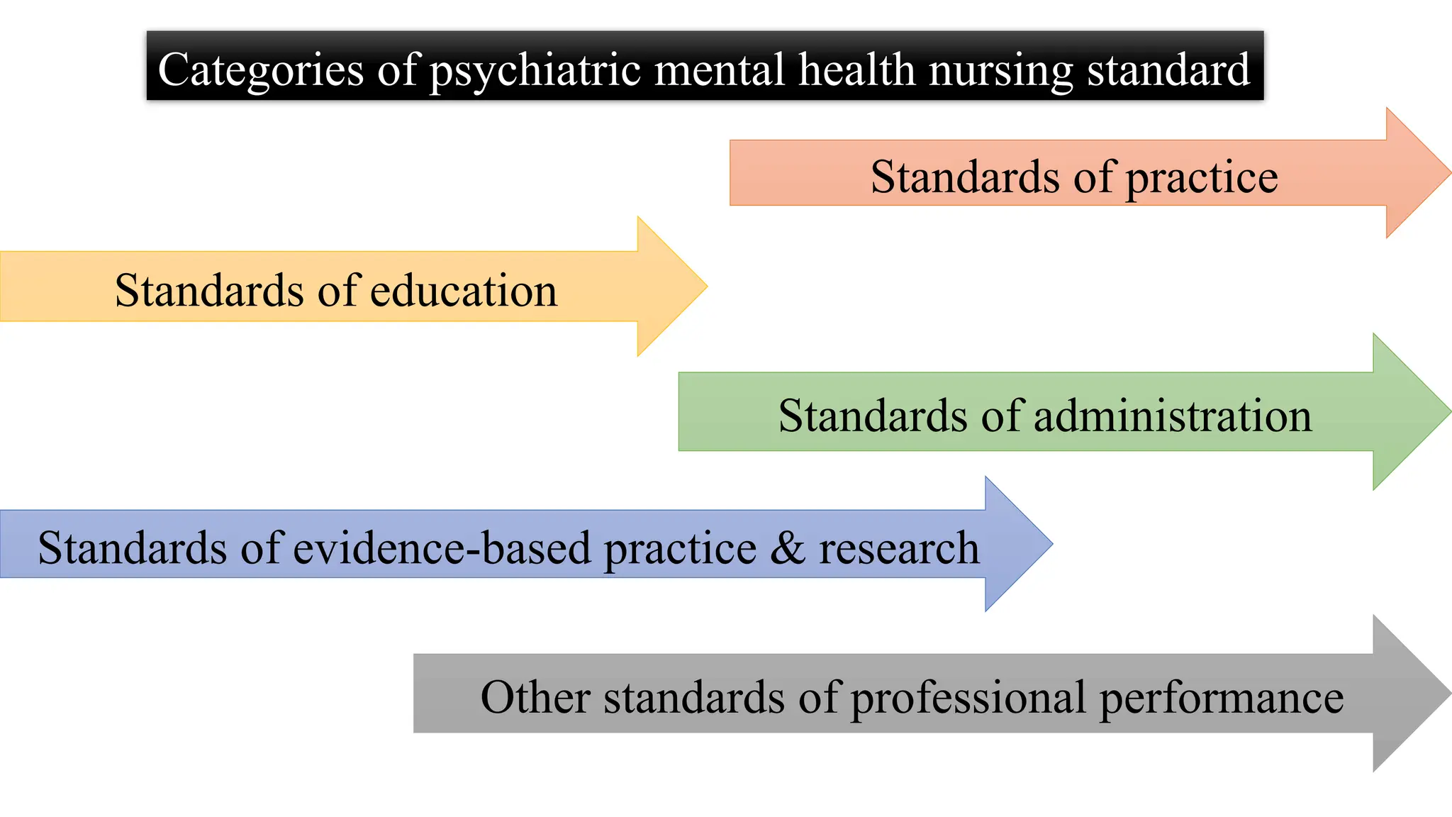 principles.pptx principles and standards of mental health nursing | PPTX