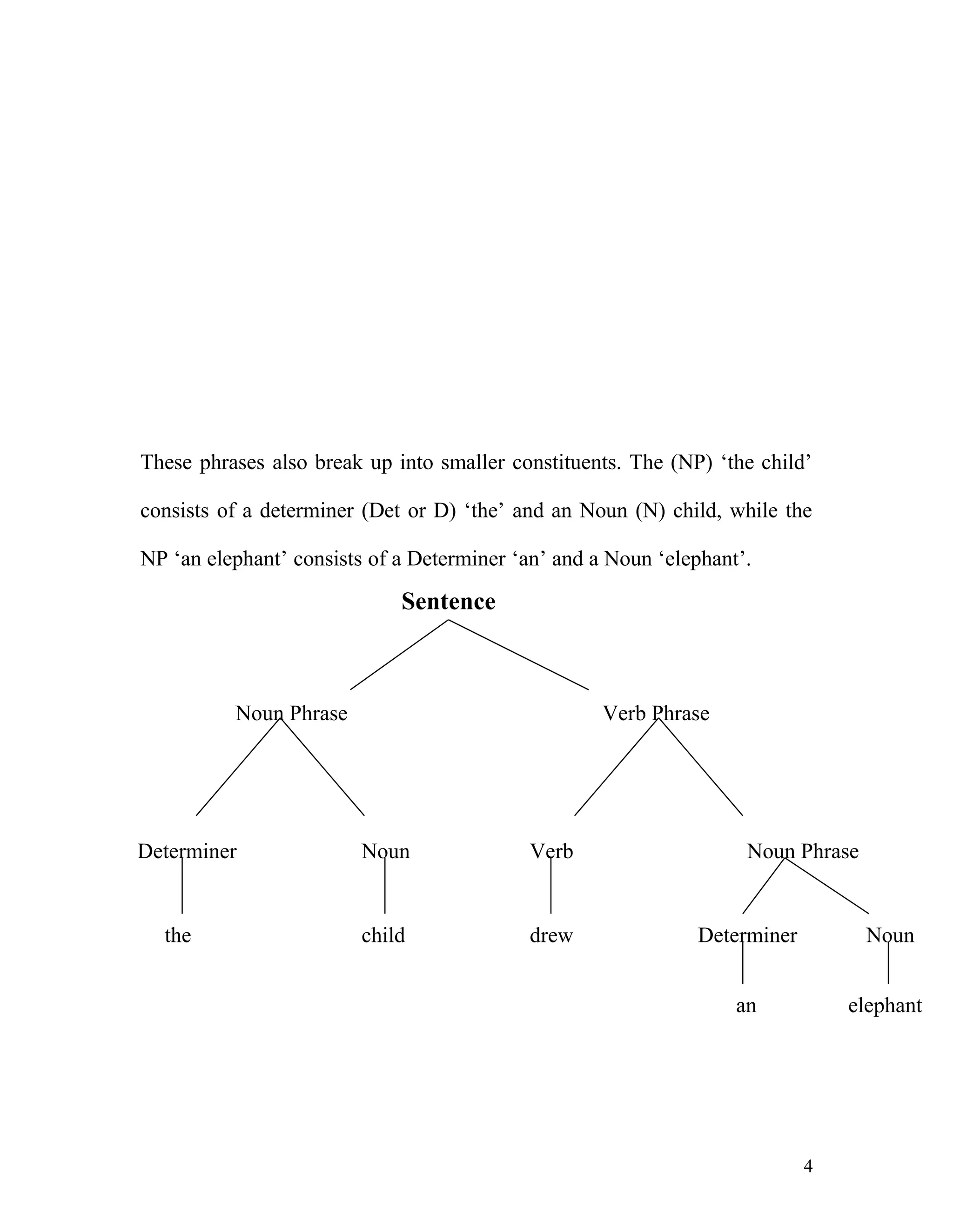 Principles And Parameters Of Universal Grammar | DOC